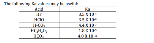 Solved The following Ka values may be useful: Acid Ка HF 3.5 | Chegg.com