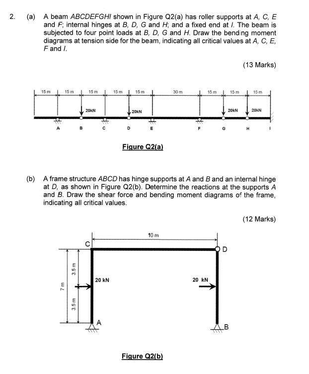 Solved 2. (a) A beam ABCDEFGHI shown in Figure Q2(a) has | Chegg.com