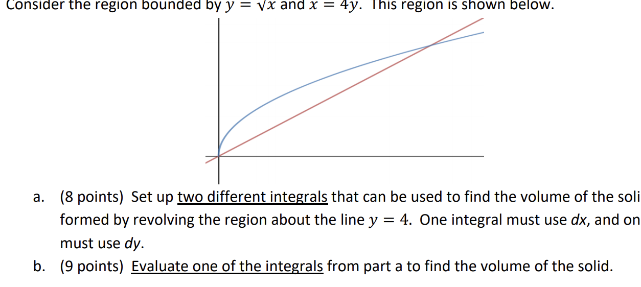 Solved Consider the region bounded by y = Vx and x = 4y. | Chegg.com