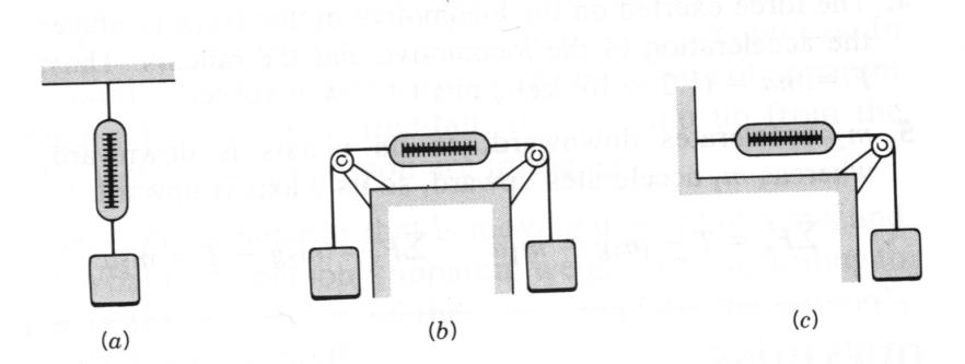 Solved 7) What is the reading on the spring scale for each | Chegg.com