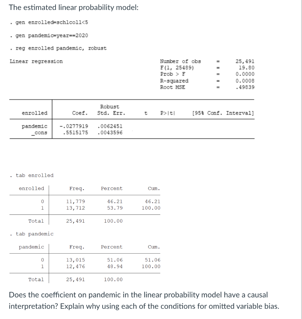 The estimated linear probability model: . gen | Chegg.com