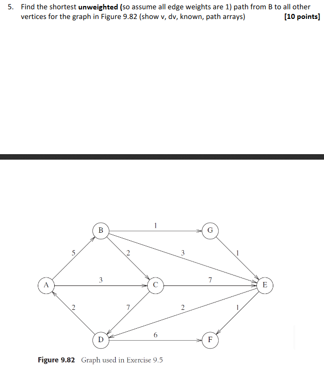 Solved YOU MUST USE TABLE SHOWING V, DV, KNOWN, PATH | Chegg.com