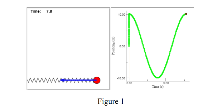 Solved A mass spring system undergoes simple harmonic motion | Chegg.com