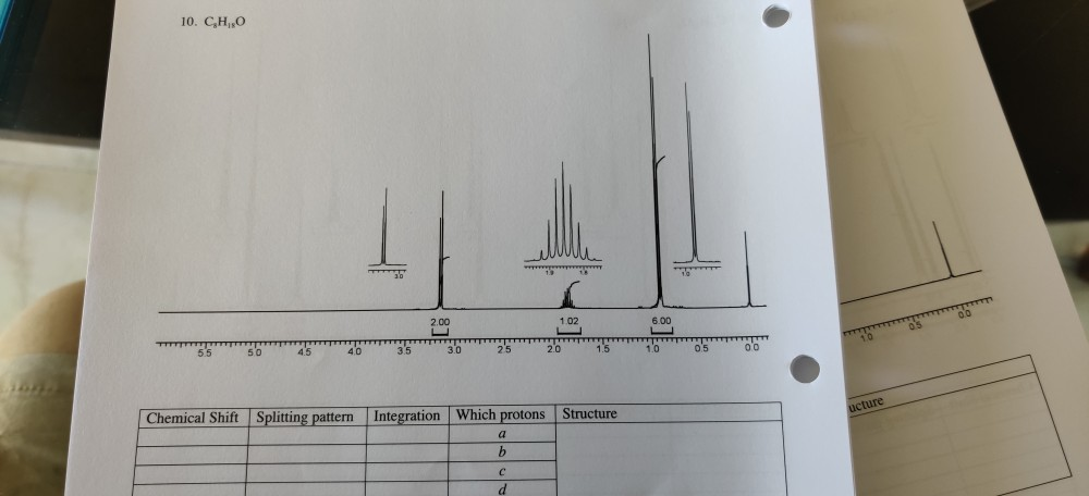 Solved 10. CHO Chemical Shift Splitting pattern Integration | Chegg.com