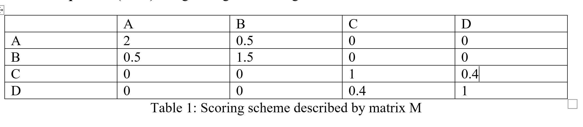 Solved You Are Asked To Modify The Lcs Algorithm To Identify