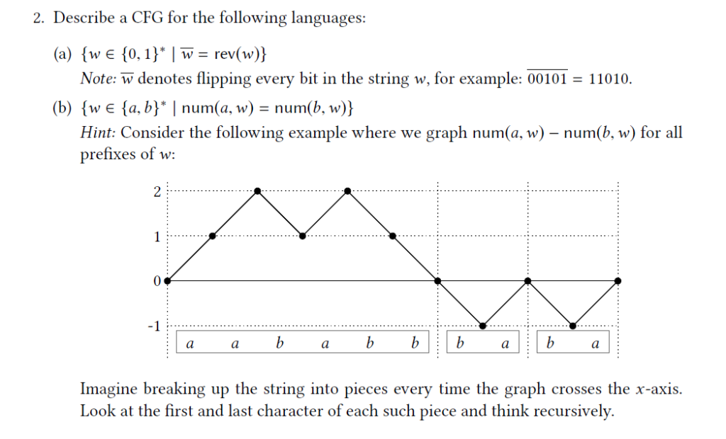 Solved 2. Describe a CFG for the following languages: (a) | Chegg.com