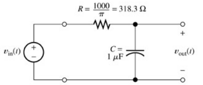 Solved An input signal given by v_in(t) = 5 cos (500πt) + 5 | Chegg.com