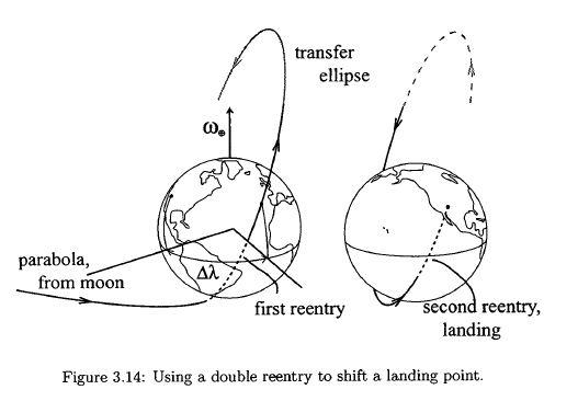 transfer ellipse w parabola, from moon Δλ first | Chegg.com