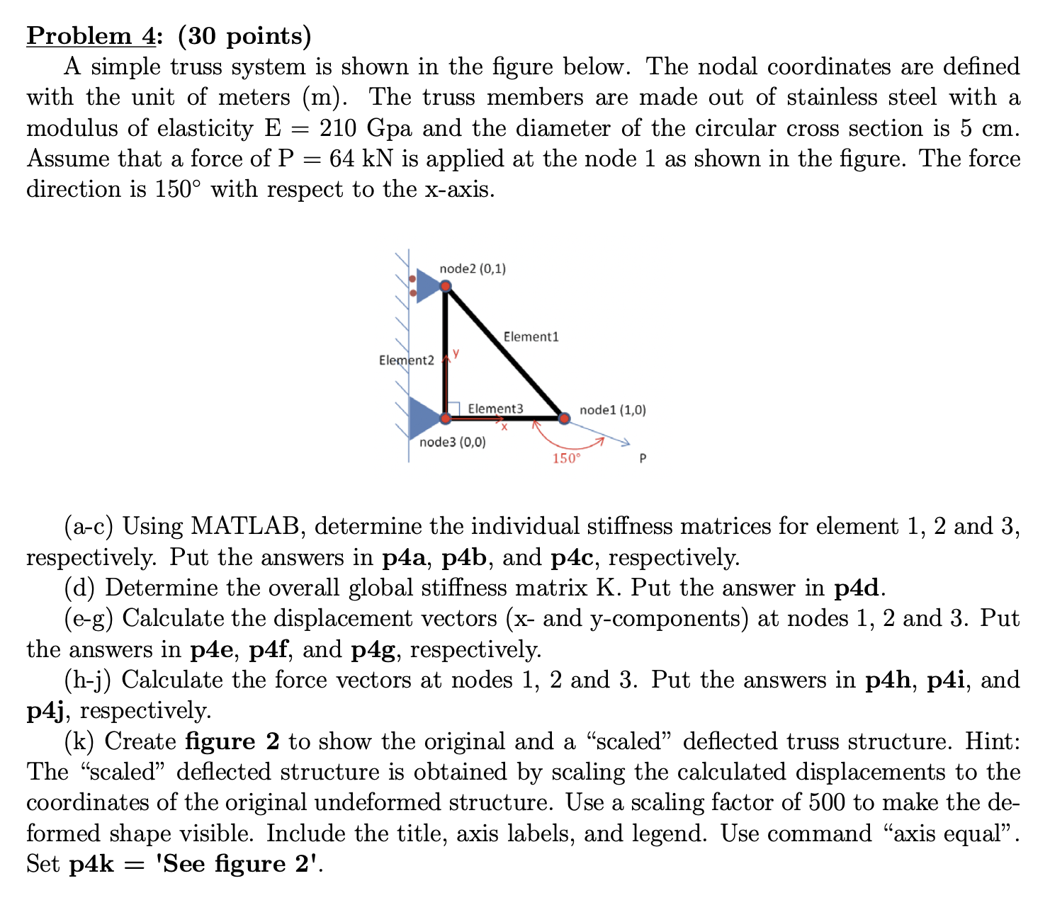Solved Problem 4: (30 ﻿points)A simple truss system is shown | Chegg.com