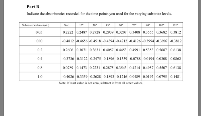 Part B L. Calculate the number of units of enzyme | Chegg.com