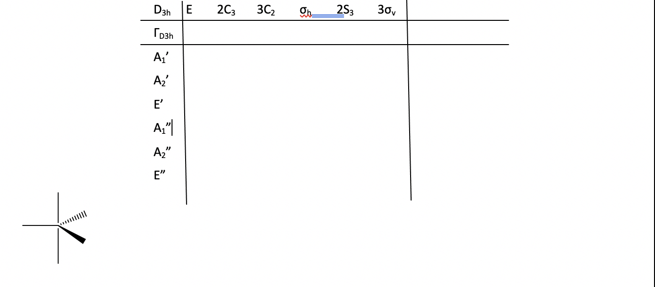 Solved 1. Assign point groups and list ALL of the symmetry | Chegg.com