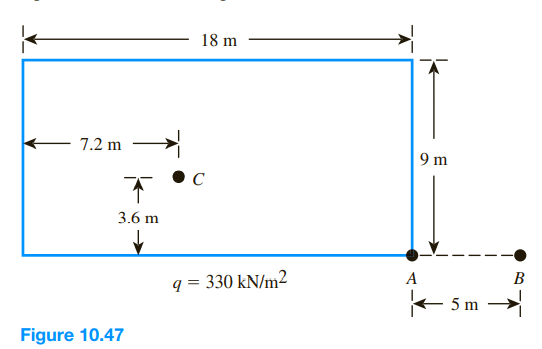 Solved Refer to the Flexible loaded rectangular area shown | Chegg.com