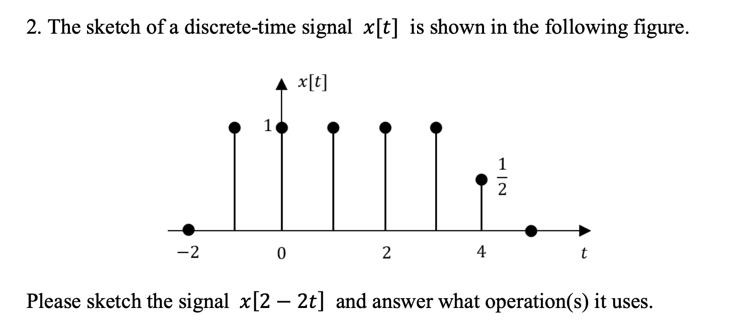 Solved 2. The sketch of a discrete-time signal x[t] is shown | Chegg.com