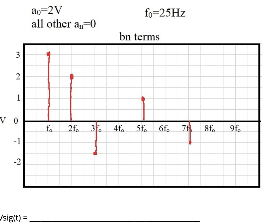 Solved The frequency domain representation of a signal is | Chegg.com