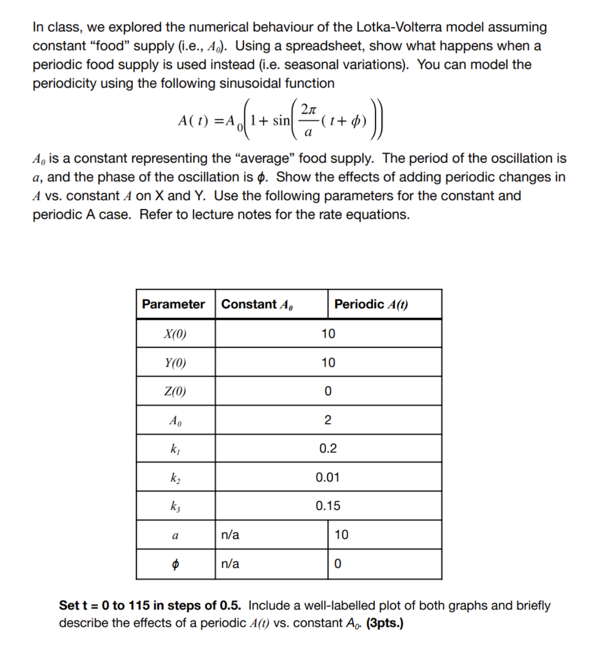 Solved In class, we explored the numerical behaviour of the | Chegg.com