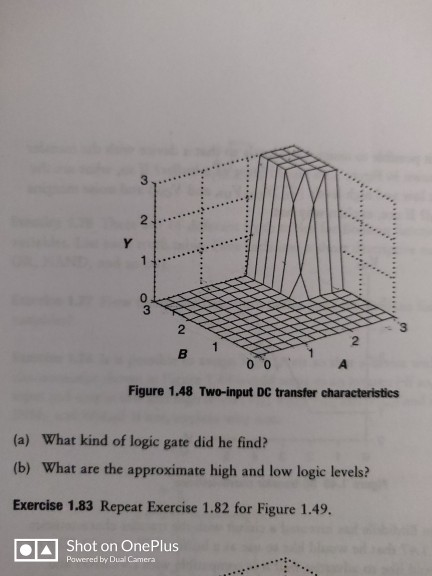 Solved 0 0 Figure 1.48 Two-input DC transfer characteristics | Chegg.com