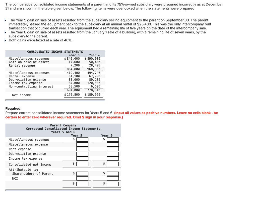 The comparative consolidated income statements of a | Chegg.com