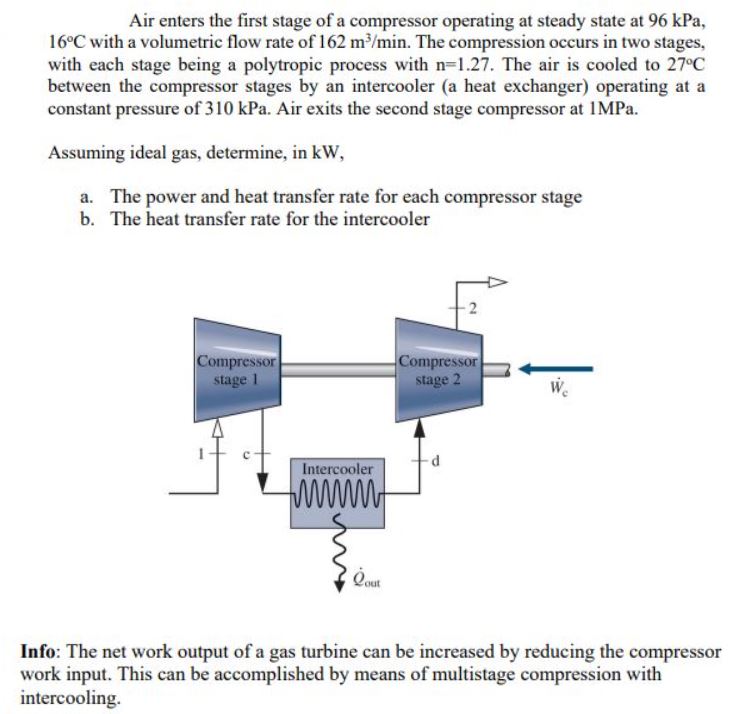 Solved Air enters the first stage of a compressor operating | Chegg.com