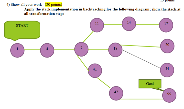 Solved 4) Show all your work ( 20 points) Apply the stack | Chegg.com