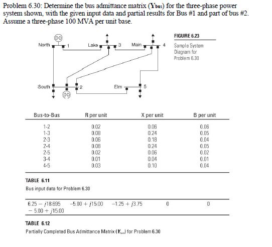 Solved Problem 6.30: Determine the bus admittance matrix | Chegg.com Solved Problem 6.30: Determine the bus admittance matrix | Chegg.com