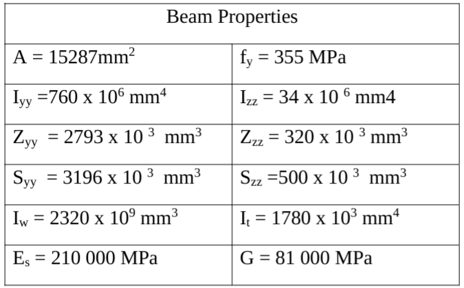 Calculate the Ultimate design load (WEd in kN/m) that | Chegg.com