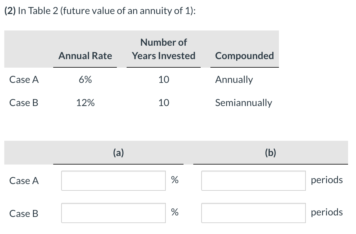 Solved For each of the following cases, indicate (a) what | Chegg.com