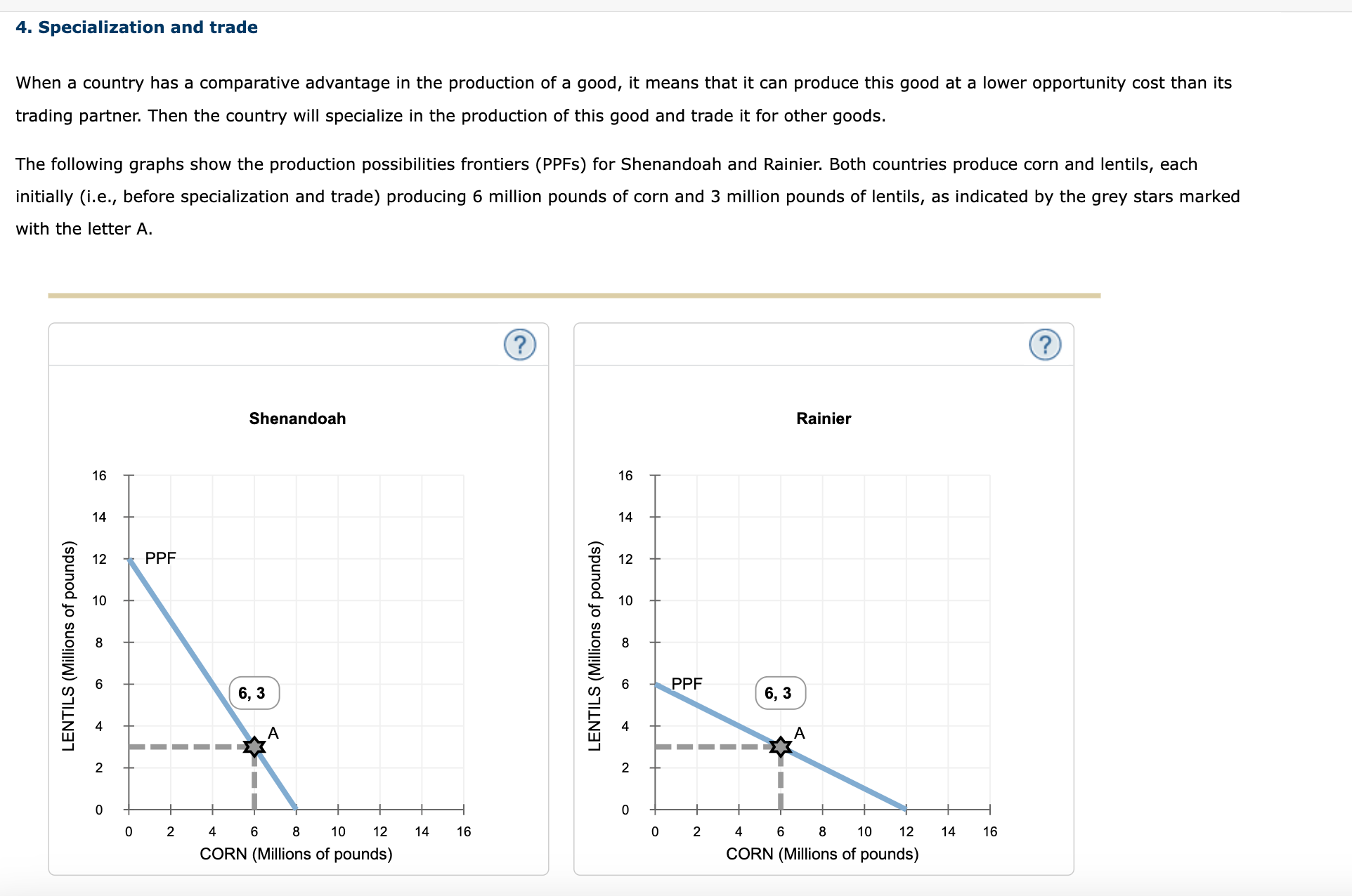 Chapter 03 Homework The following graph shows the | Chegg.com