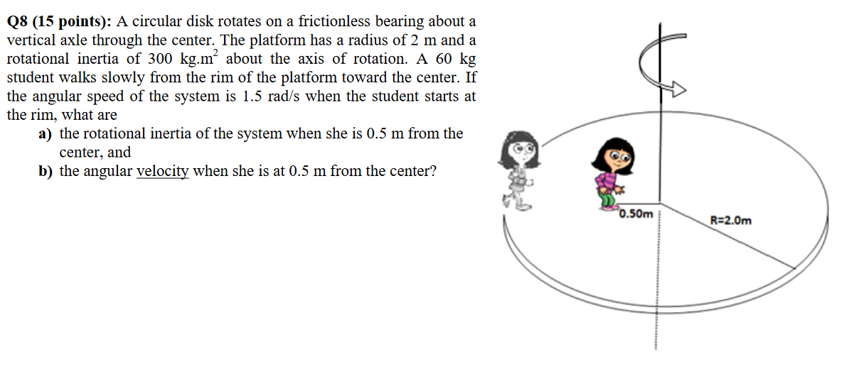 Solved Q8 (15 points): A circular disk rotates on a | Chegg.com