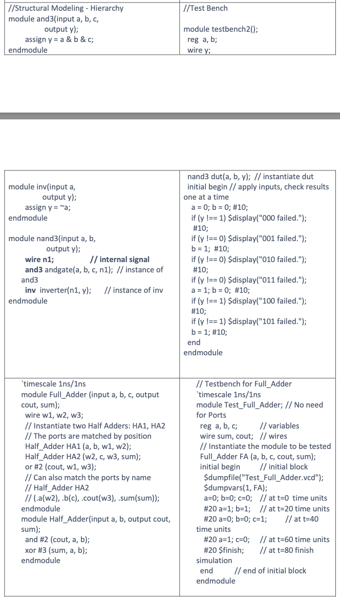Solved Run these modules in Vivado. if the code is given | Chegg.com