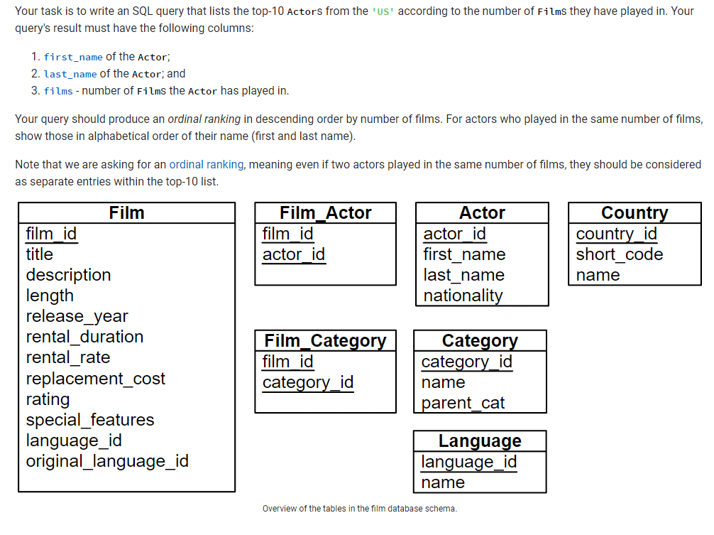 Solved Your task is to write an SQL query that lists the | Chegg.com