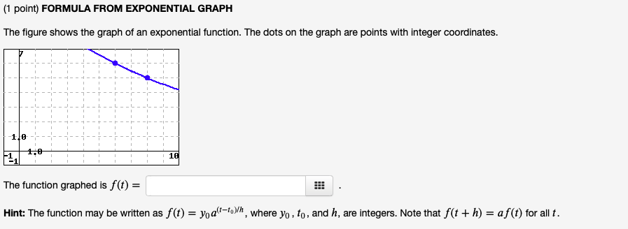 Solved (1 point) FORMULA FROM EXPONENTIAL GRAPH The figure | Chegg.com