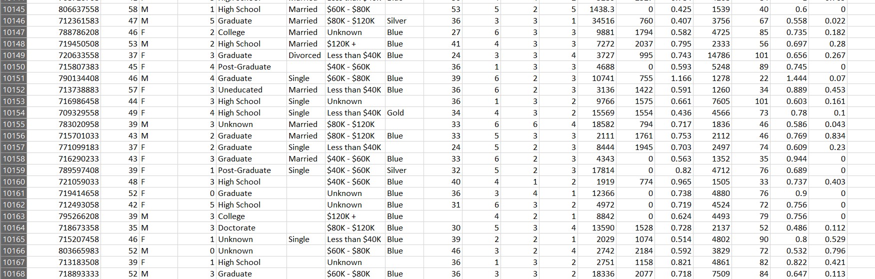 Solved Which machine learning algorithm is best to use for | Chegg.com