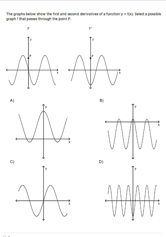 Solved The graphs below show the first and second | Chegg.com