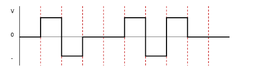 Produce the waveforms of biphase | Chegg.com