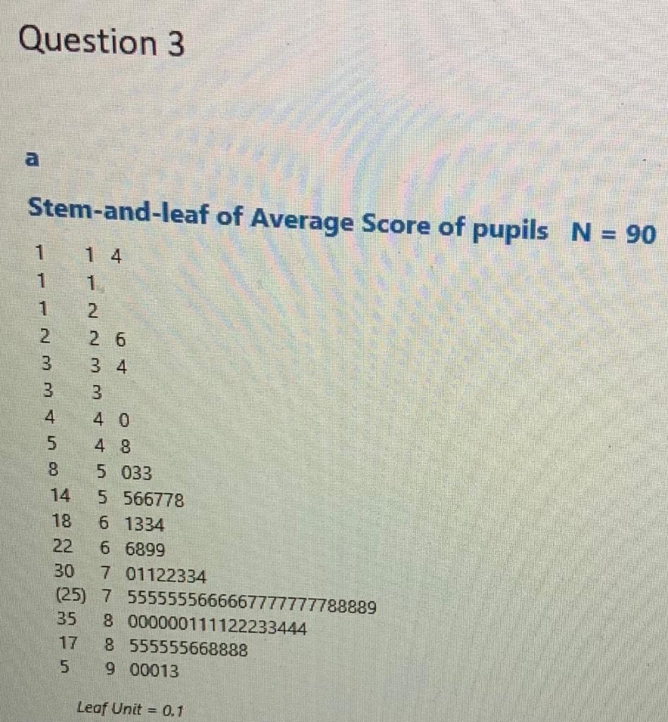 Solved (b) Briefly describe the shape of the stemplot that | Chegg.com