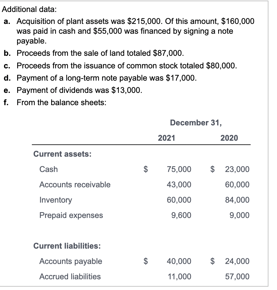 Solved minus sign for numbers to be subtracted and for a net | Chegg.com