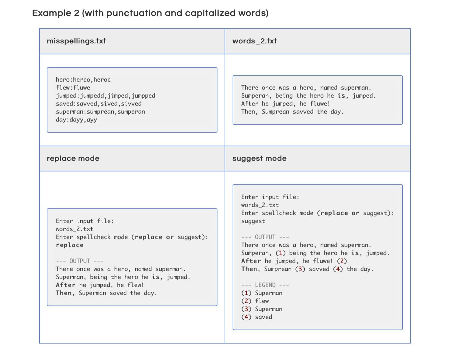 Solved CSc 110 - Spell Check ROUGH DRAFT? RUN SPELL CHECK | Chegg.com