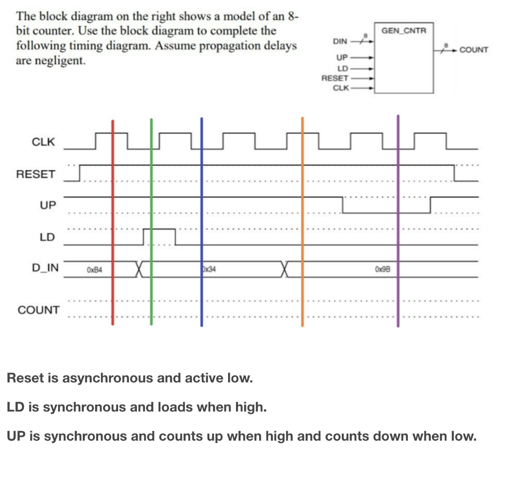 Solved The block diagram on the right shows a model of an | Chegg.com