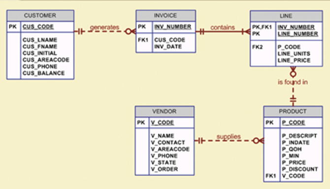 Solved 1. Display a list of invoice number, invoice customer | Chegg.com