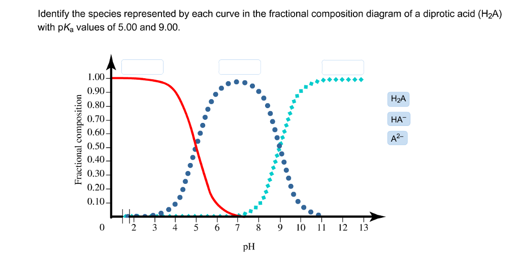 Solved Identify the species represented by each curve in the | Chegg.com
