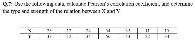 Solved Q.7: Use the following data, calculate Pearson's | Chegg.com