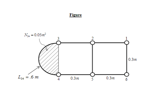 The attached figure shows a two-celled stringer-web | Chegg.com