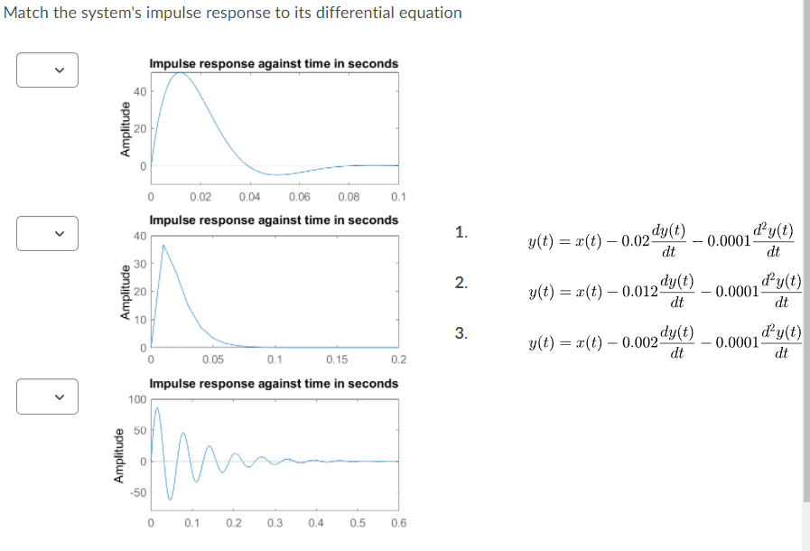 Solved Match the system's impulse response to its | Chegg.com