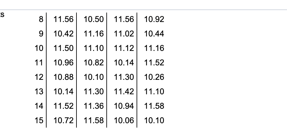 Solved SAMPLE BAR 1 BAR 2 BAR 3 BAR 4 10.76 10.14 11.30 | Chegg.com