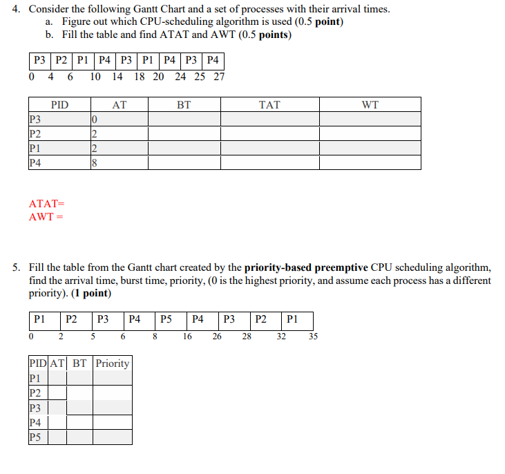 Solved 4. Consider the following Gantt Chart and a set of | Chegg.com