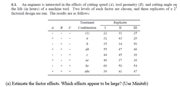 Solved How would I go about inputting data into minitab? I | Chegg.com