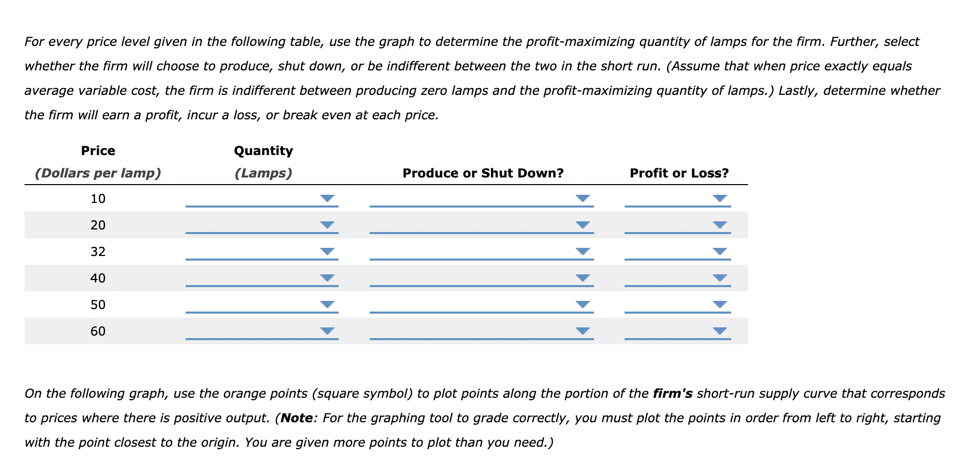 For every price level given in the following table, | Chegg.com For every price level given in the following table, | Chegg.com