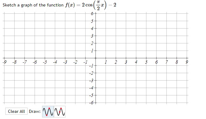 Solved f(x)=2cos(9πx)−2 | Chegg.com