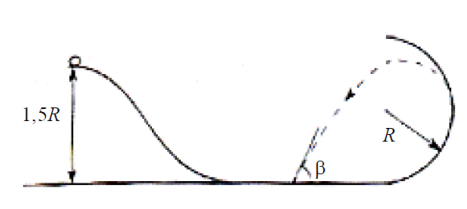 Solved Question) :From a height of 1.5R, a small ball slides | Chegg.com
