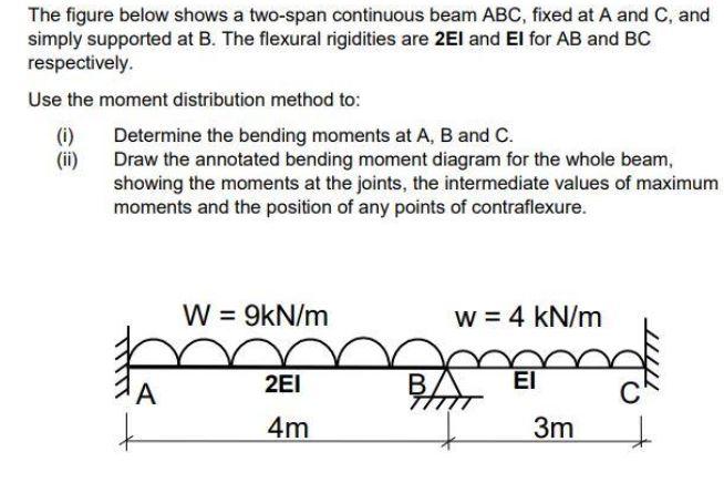 Solved The figure below shows a two-span continuous beam | Chegg.com